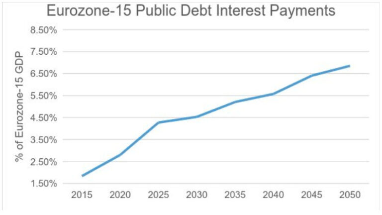 The Eurozone Risks Intensifying its Demise Why Britain Must Leave ...