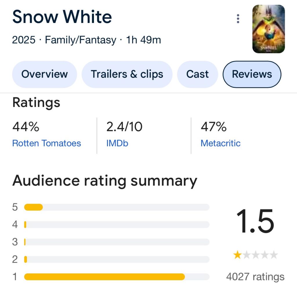 The Empty Cinemas of Woke Snow White - Daily Squib